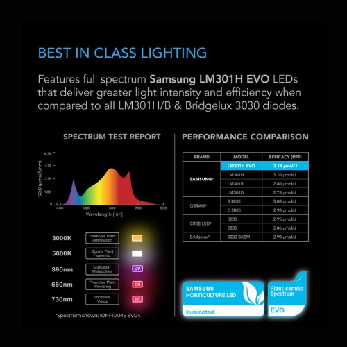 AC Infinity 730w IONFRAME EVO8